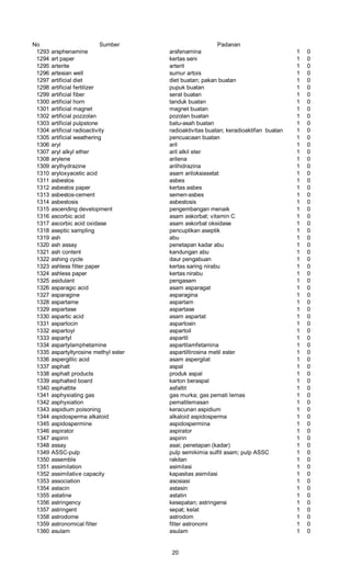 Glosarium istilah asing indonesia | PDF