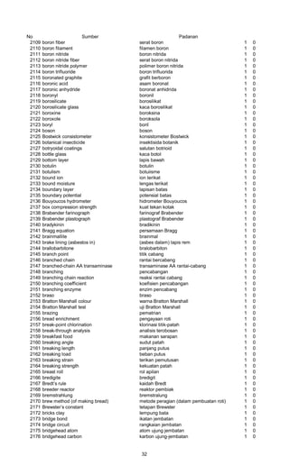 Glosarium istilah asing indonesia | PDF