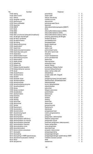Glosarium istilah asing indonesia | PDF