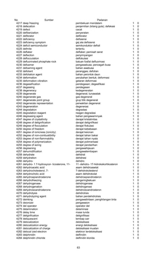 Glosarium istilah asing indonesia | PDF