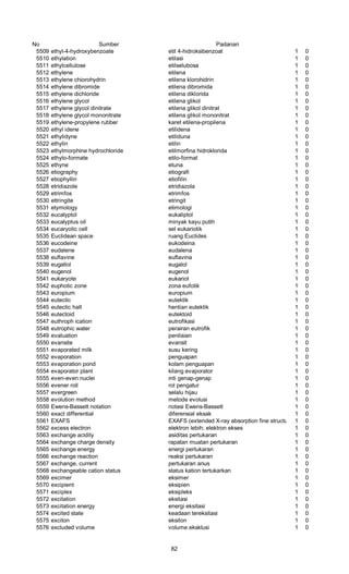Glosarium istilah asing indonesia | PDF