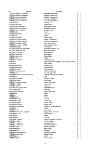 Glosarium istilah asing indonesia | PDF