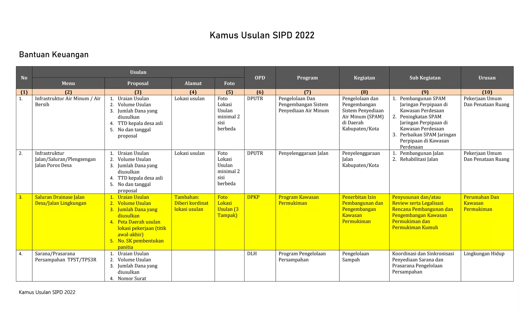 Glosarium Usulan SIPD 2022 4.0.pdf