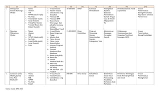 Glosarium Usulan SIPD 2022 4.0.pdf