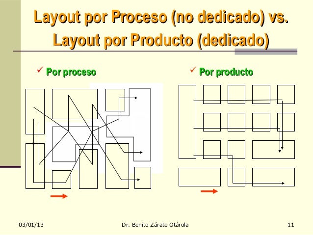 Gestion Logistica y de Operaciones - Sesion 11
