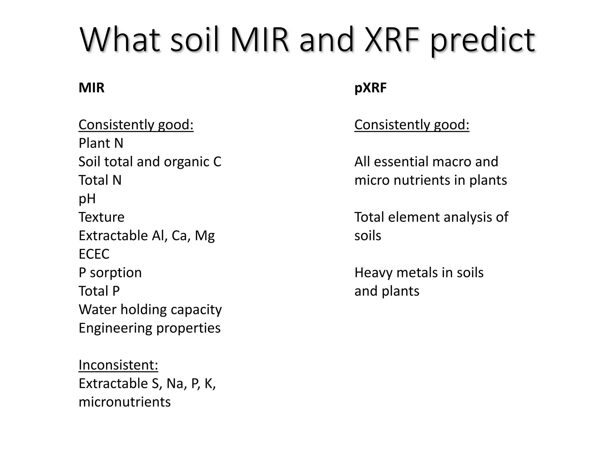 Item 1: Soil infrared spectroscopy | PPTX