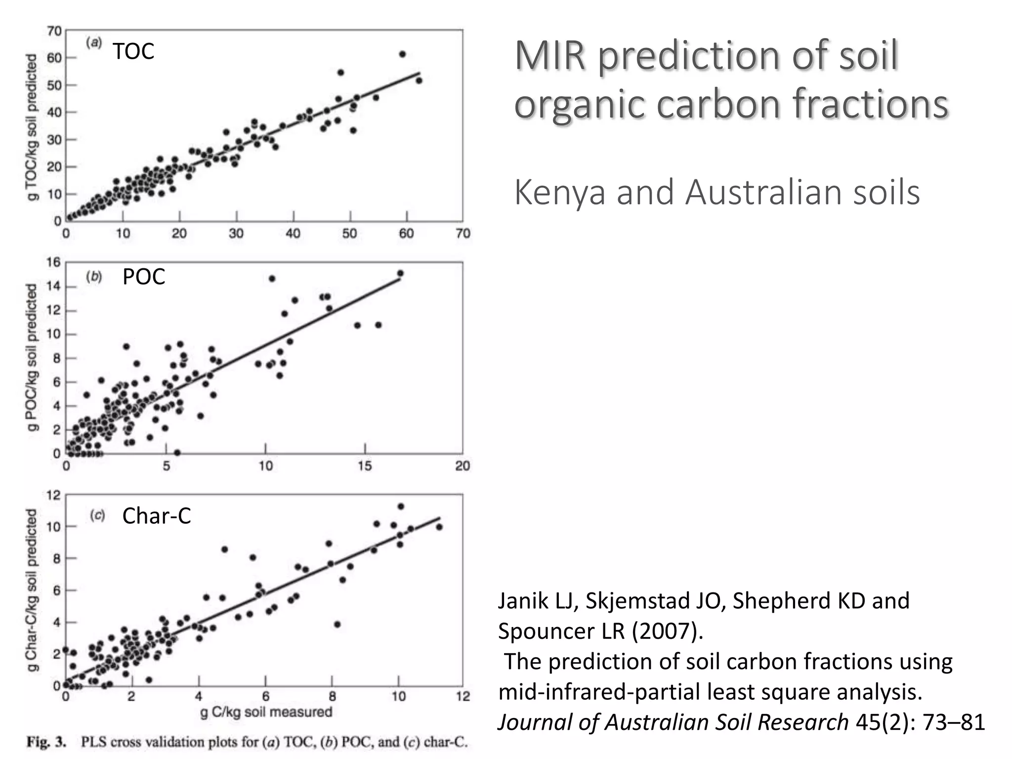 Item 1: Soil infrared spectroscopy | PPTX