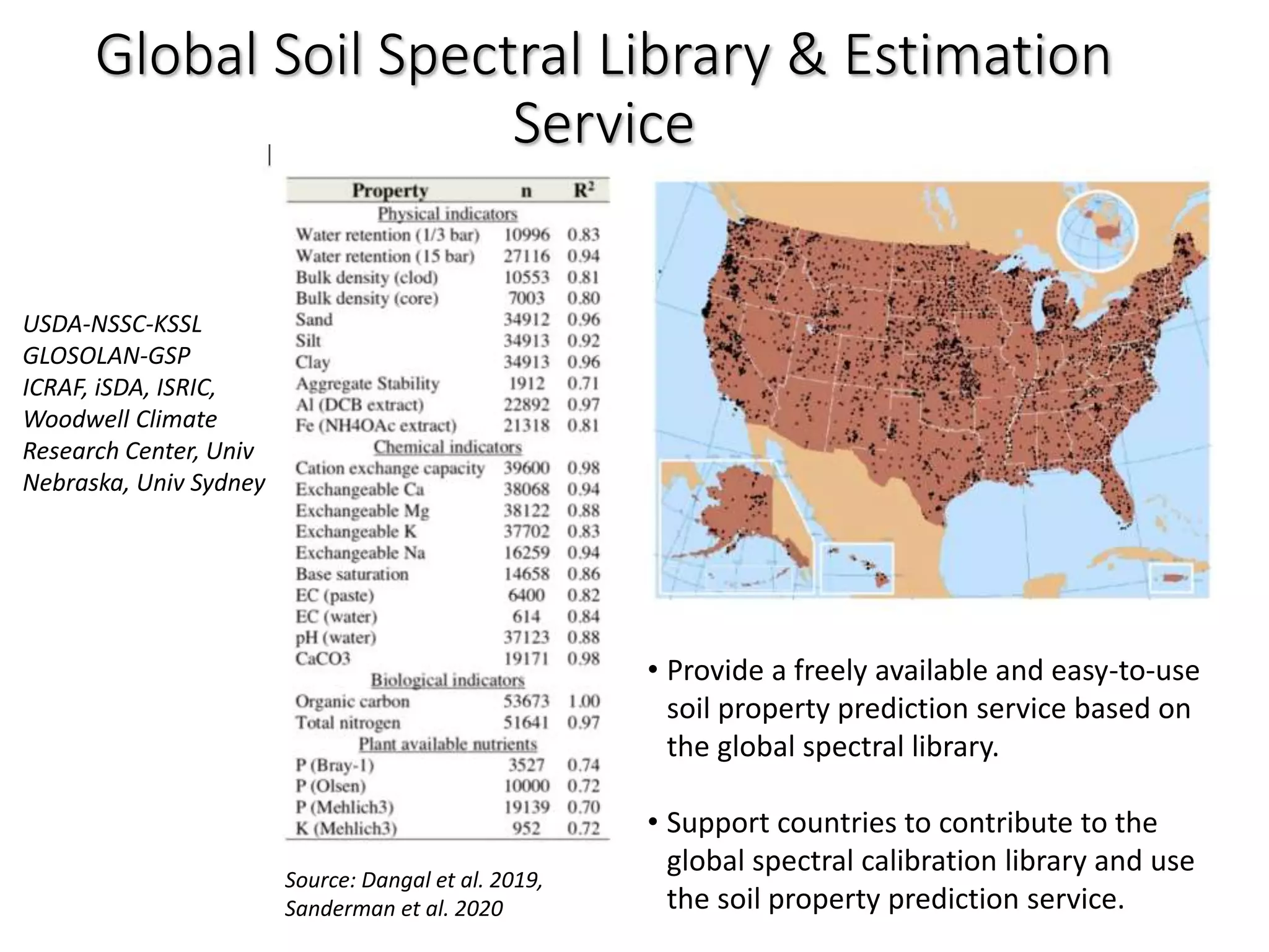 Item 1: Soil infrared spectroscopy | PPTX