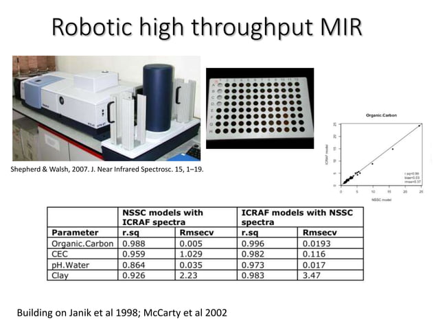 Item 1: Soil infrared spectroscopy | PPTX