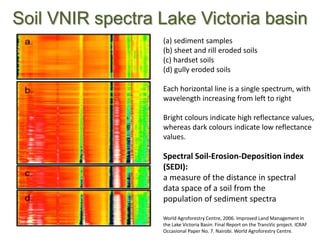 Item 1: Soil infrared spectroscopy | PPTX