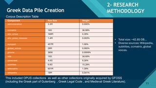 GlossAPI: Architecturing the Greek Data Pile for LLM development | PPT