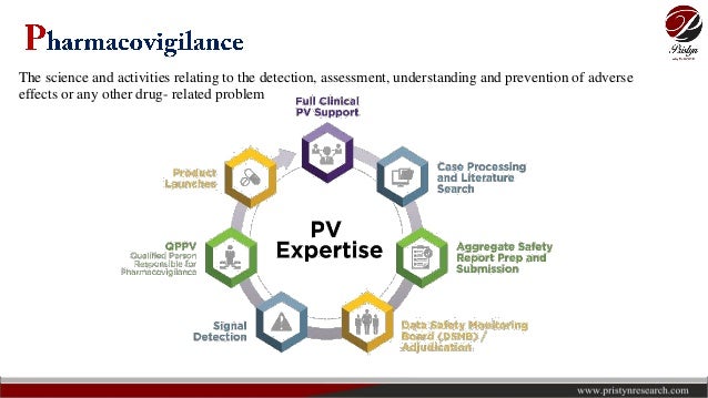 PHARMACOVIGILANCE TERMINOLOGIES ASKED IN INTERVIEWS