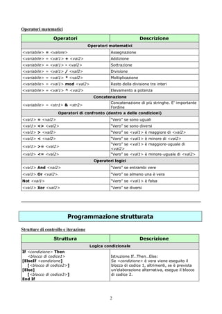 Glossario asp,sql | PDF