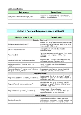 Glossario asp,sql | PDF