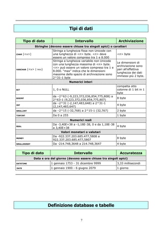Glossario asp,sql | PDF