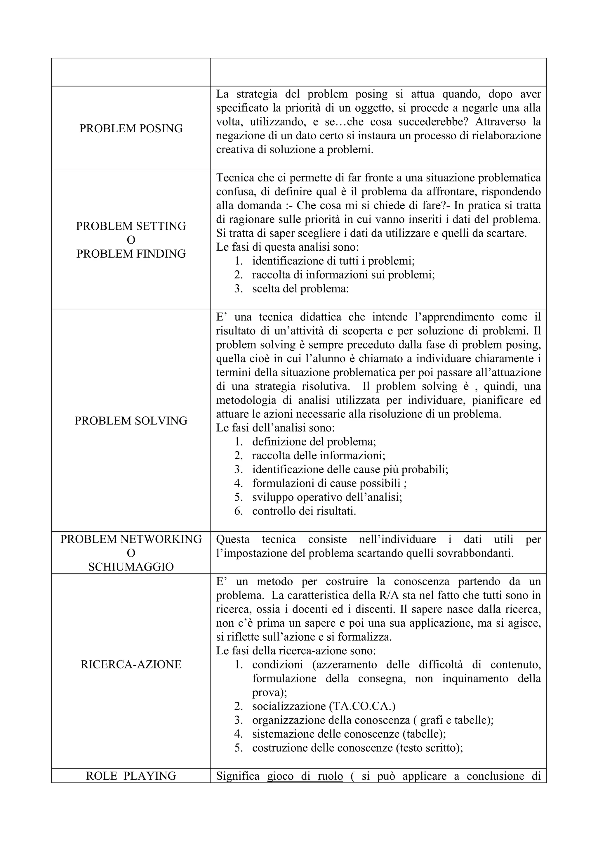 Glossario metodologico didattico | PDF
