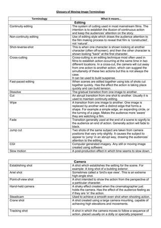 Moving Image Glossary | PDF