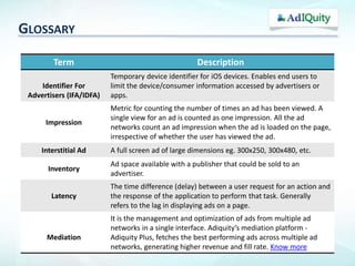 Mobile Advertising Glossary | PPT