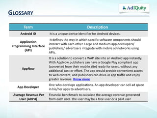 Mobile Advertising Glossary | PPT