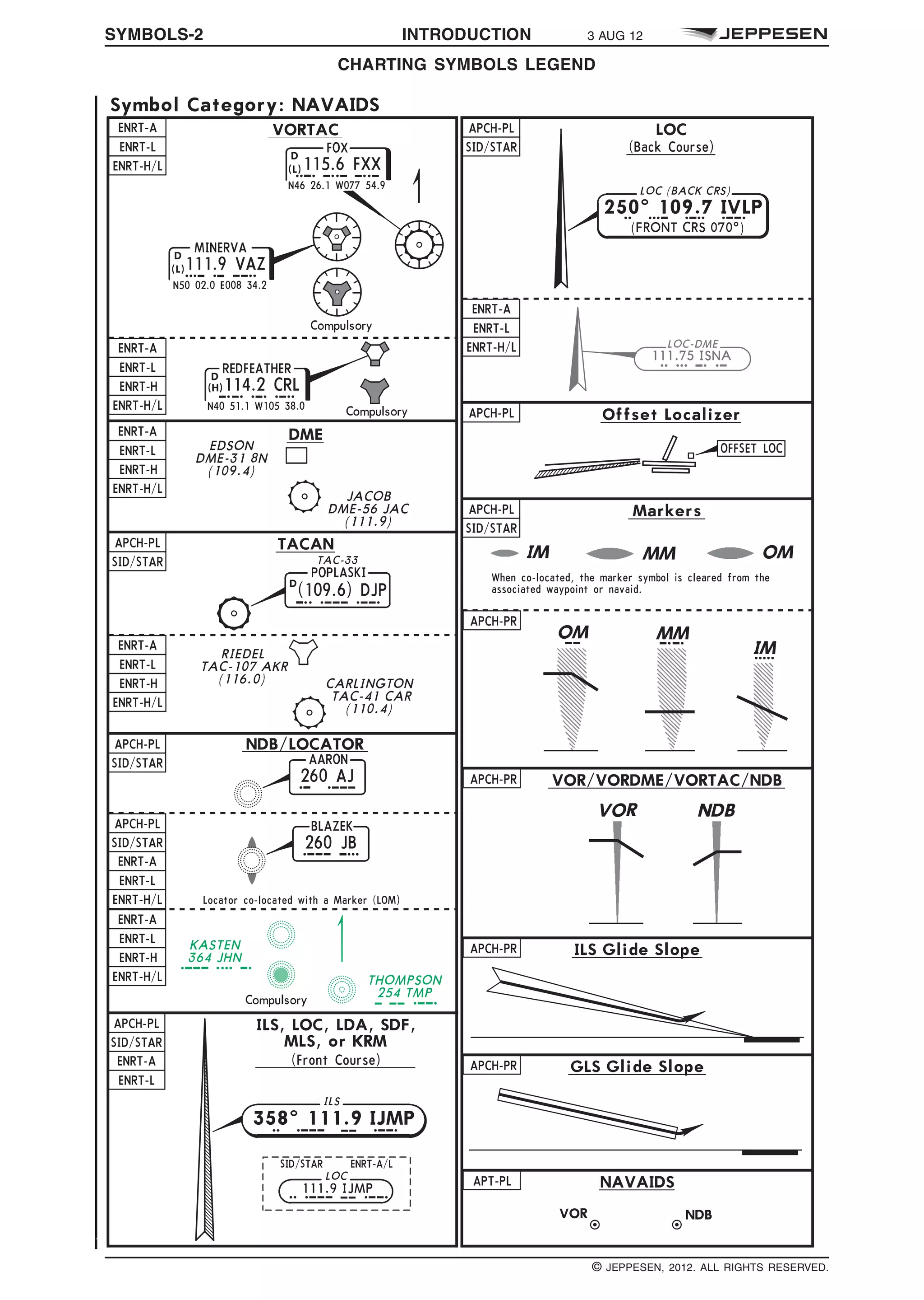 Jeppesen Glossary legends 2016 | PDF