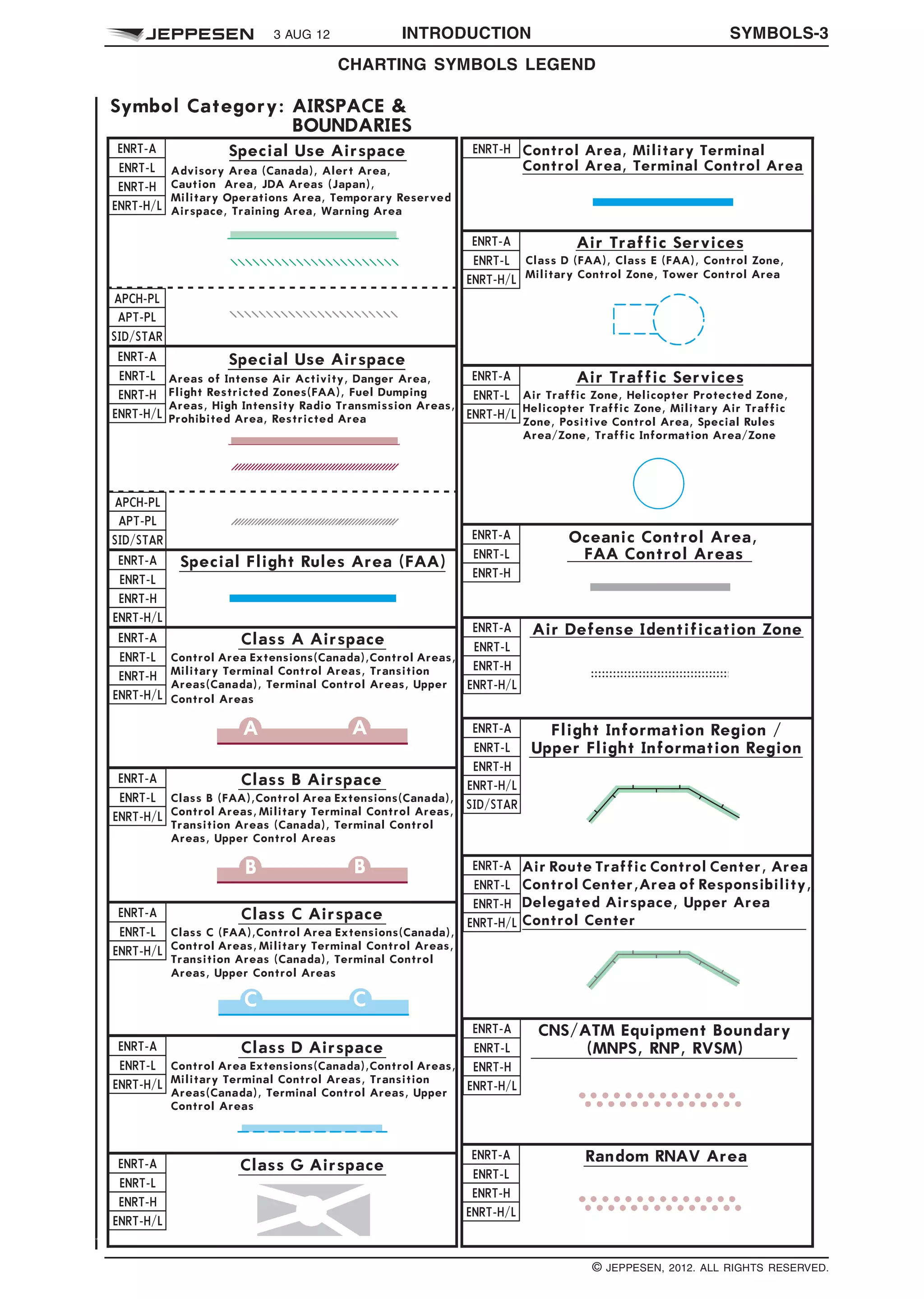 Jeppesen Glossary legends 2016 | PDF