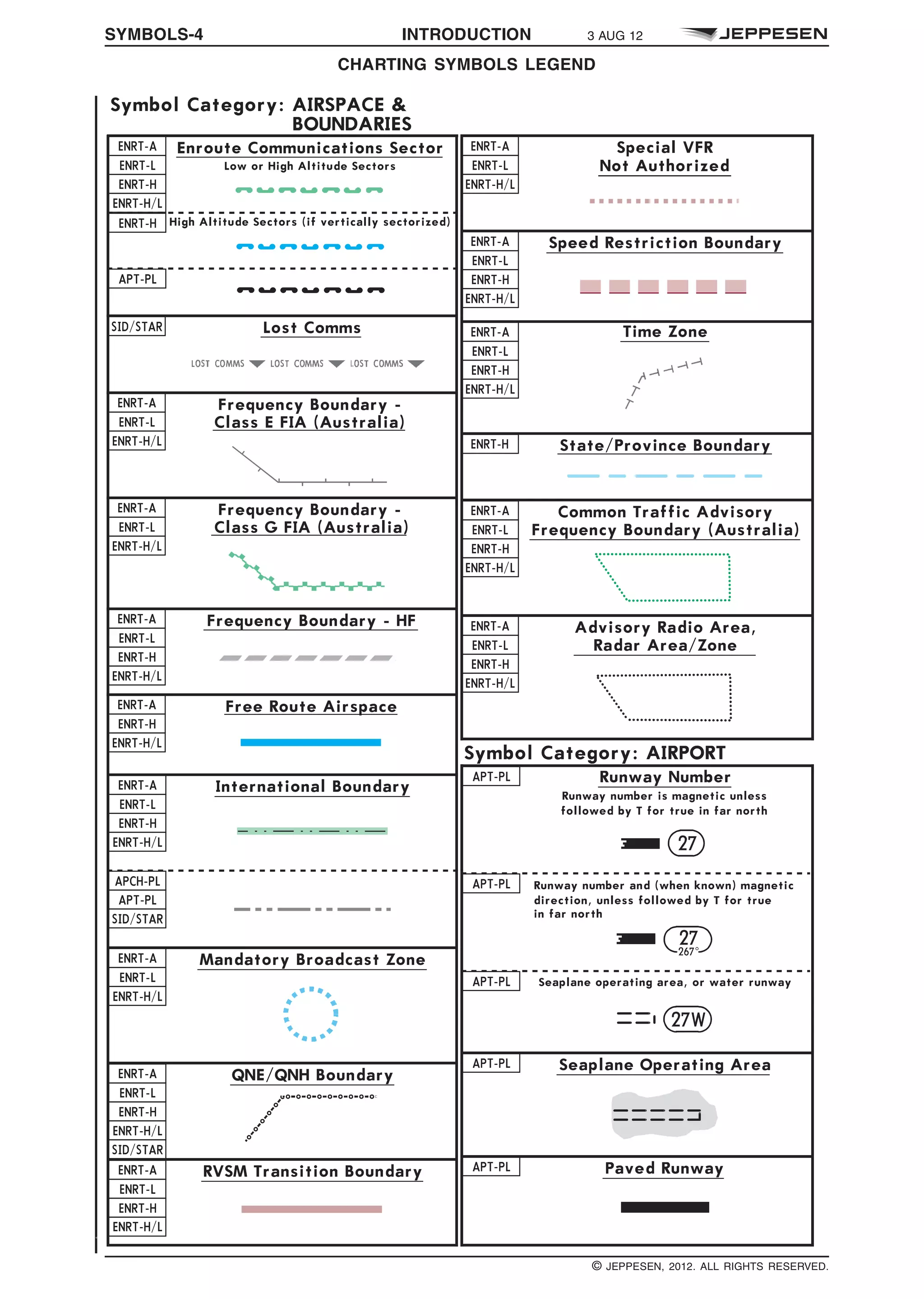 Jeppesen Glossary legends 2016 | PDF
