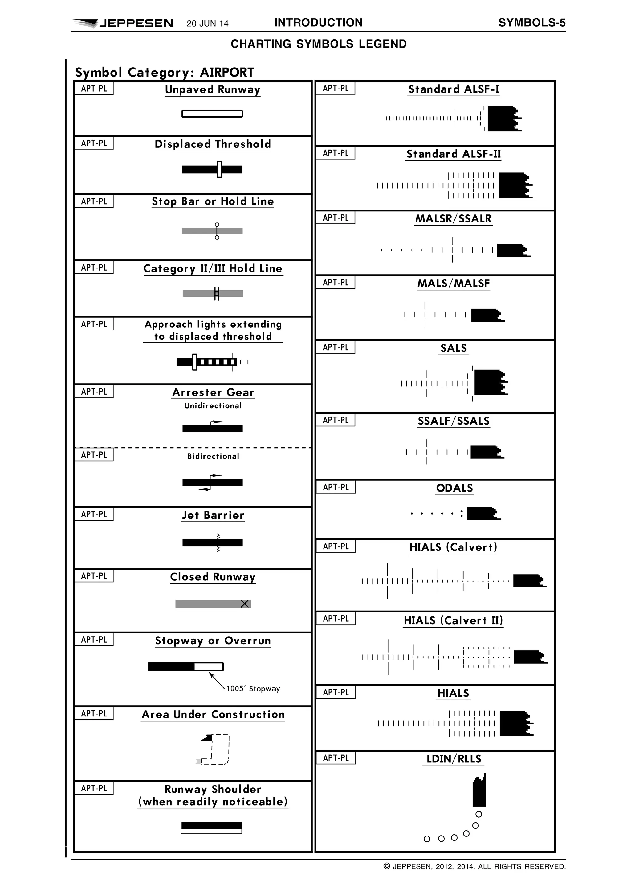 Jeppesen Glossary legends 2016 | PDF