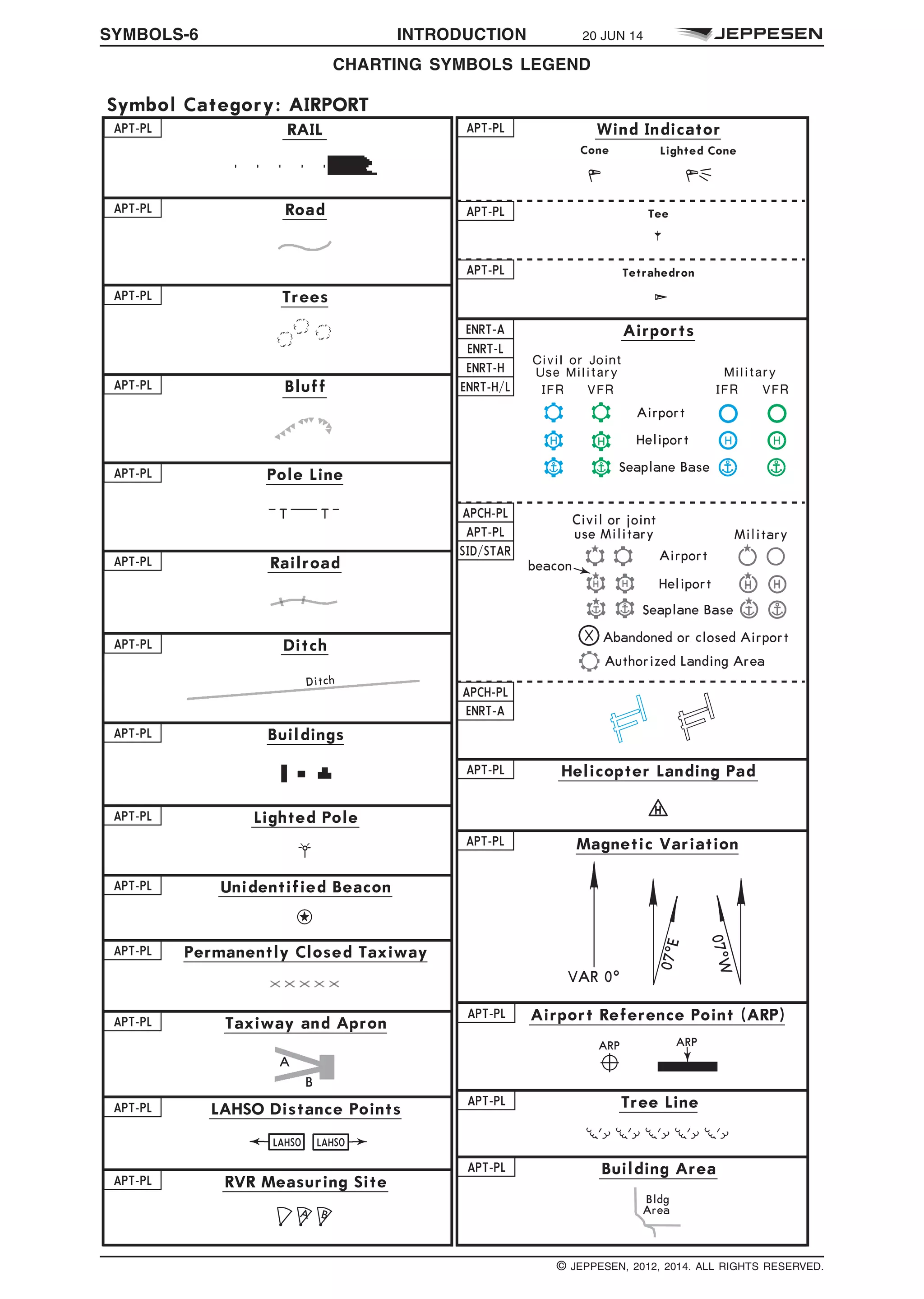 Jeppesen Glossary legends 2016 | PDF