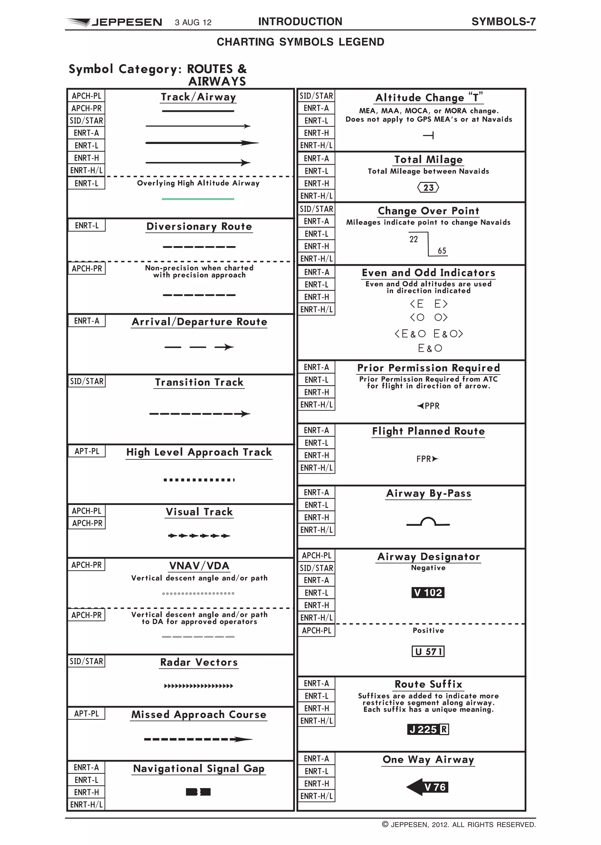 Jeppesen Glossary legends 2016 | PDF