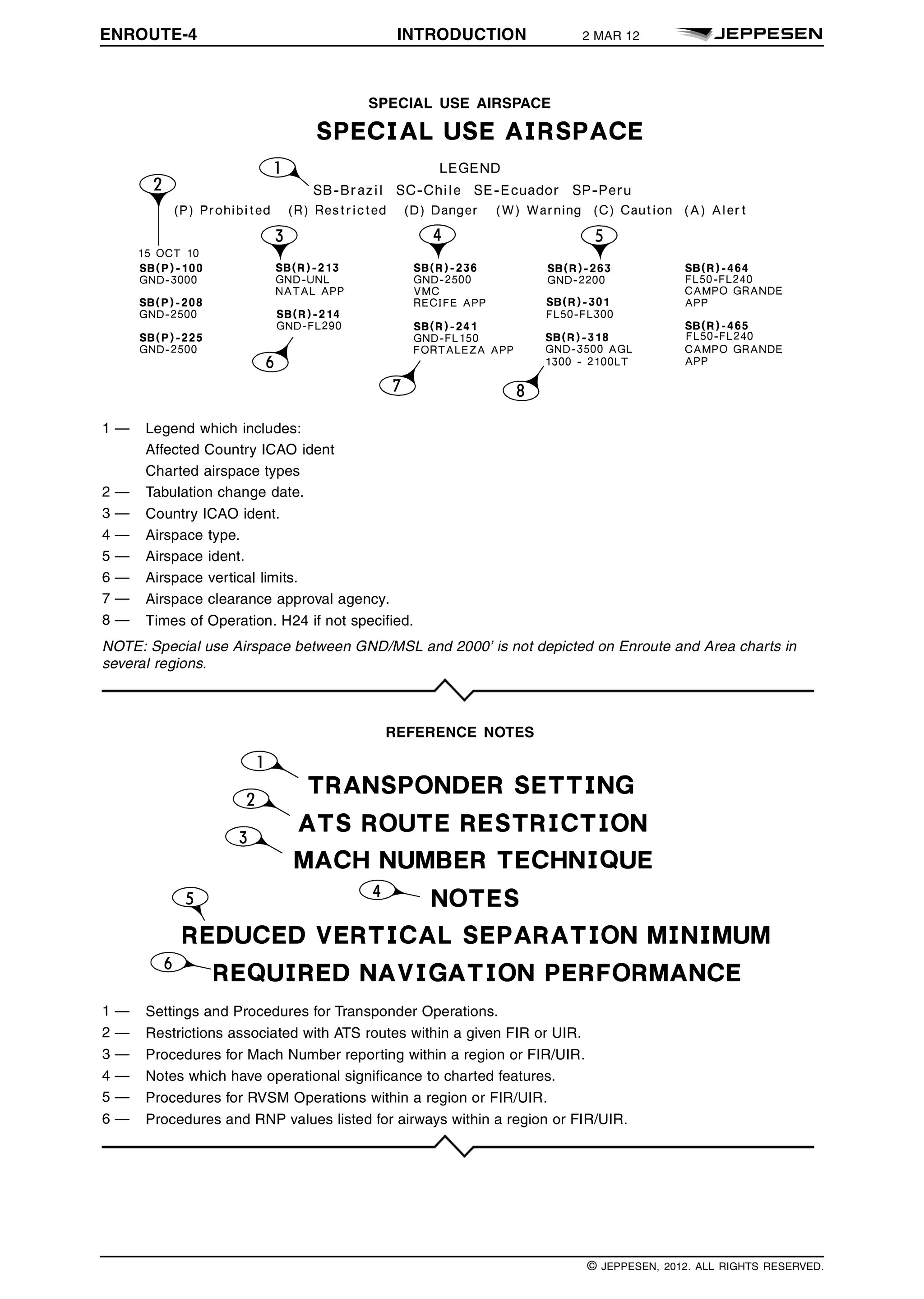 Jeppesen Glossary legends 2016 | PDF
