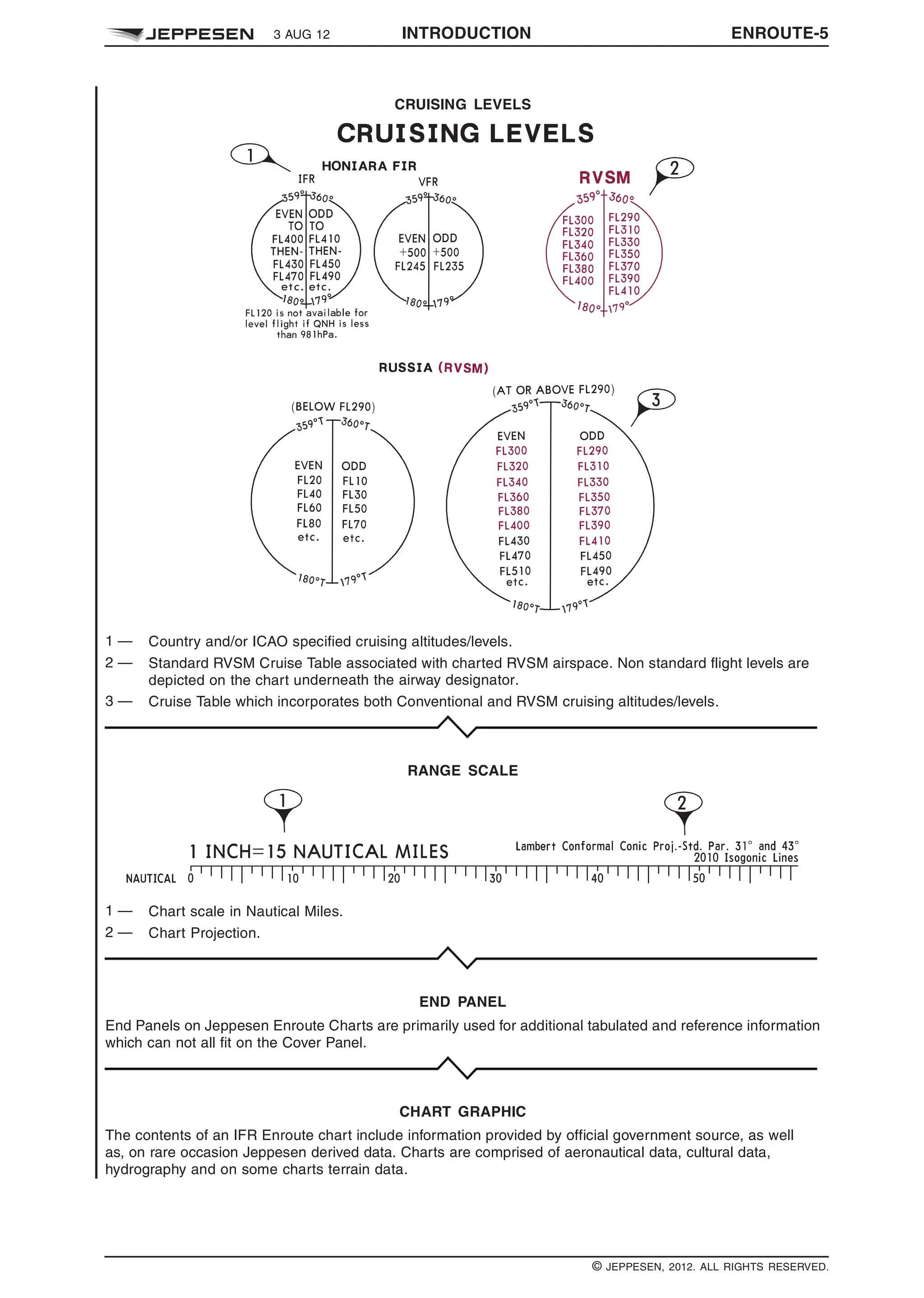Jeppesen Glossary legends 2016 | PDF