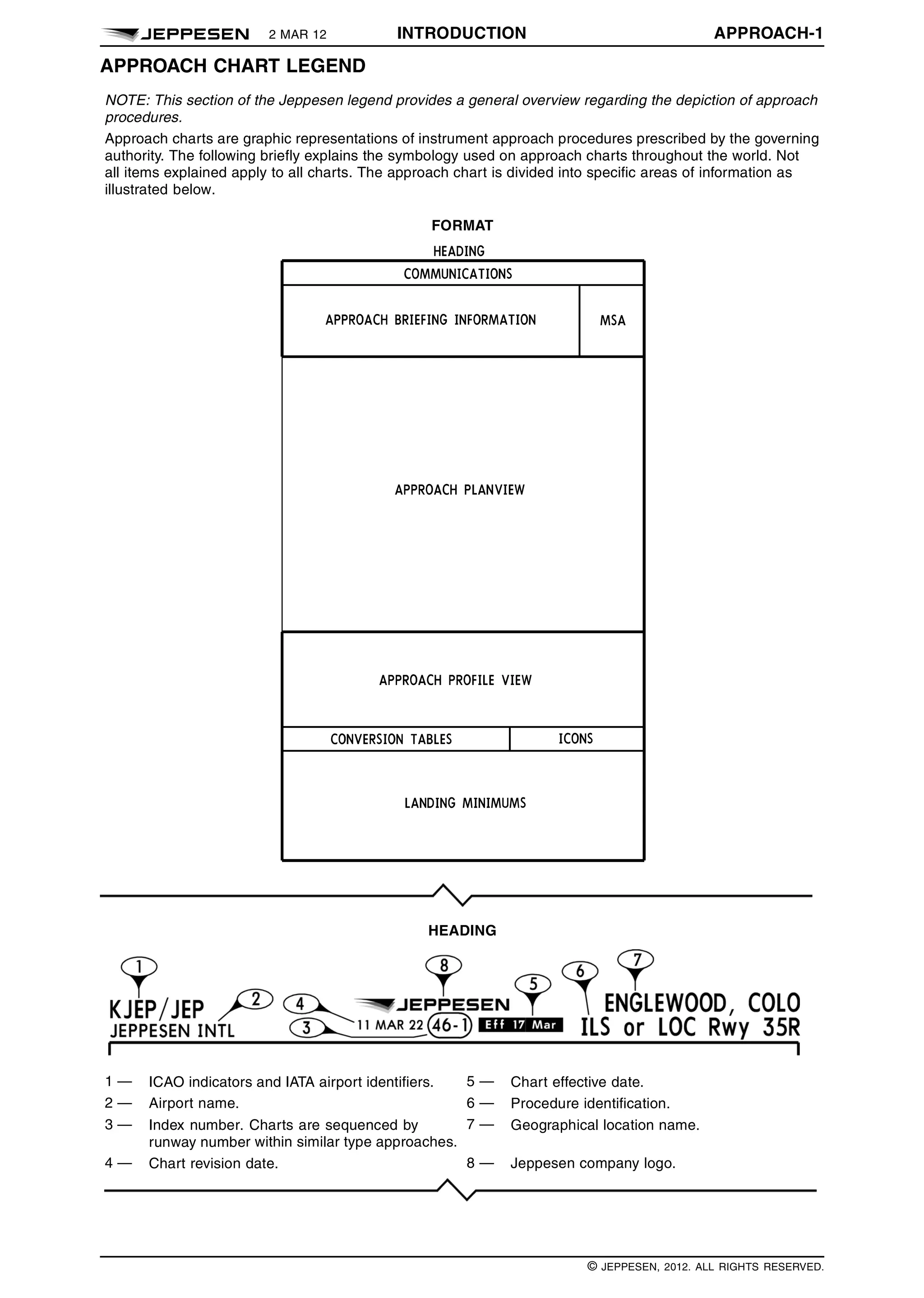 Jeppesen Glossary legends 2016 | PDF