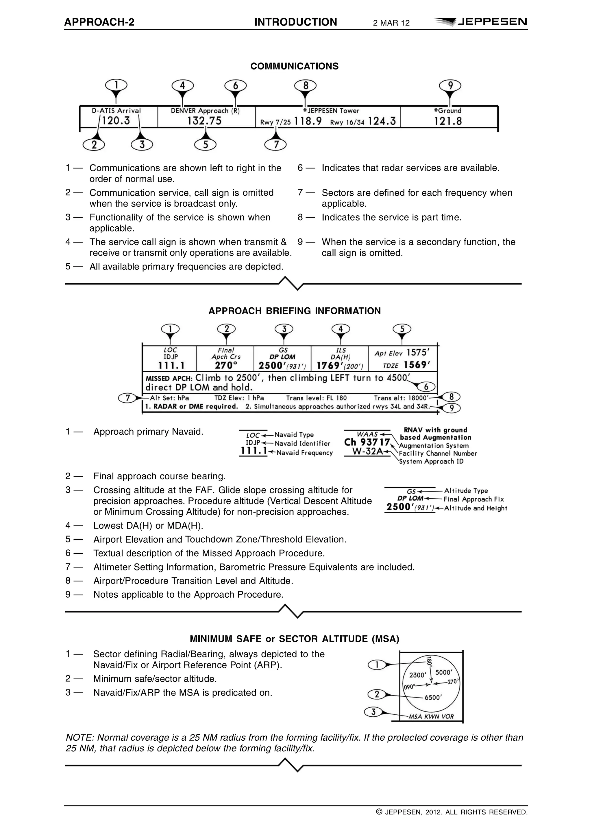 Jeppesen Glossary legends 2016 | PDF
