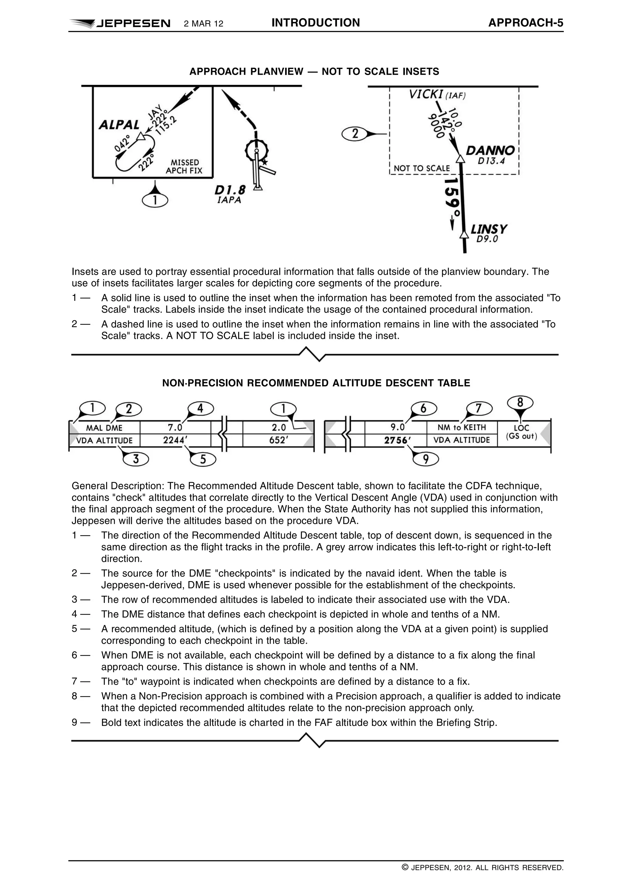 Jeppesen Glossary legends 2016 | PDF