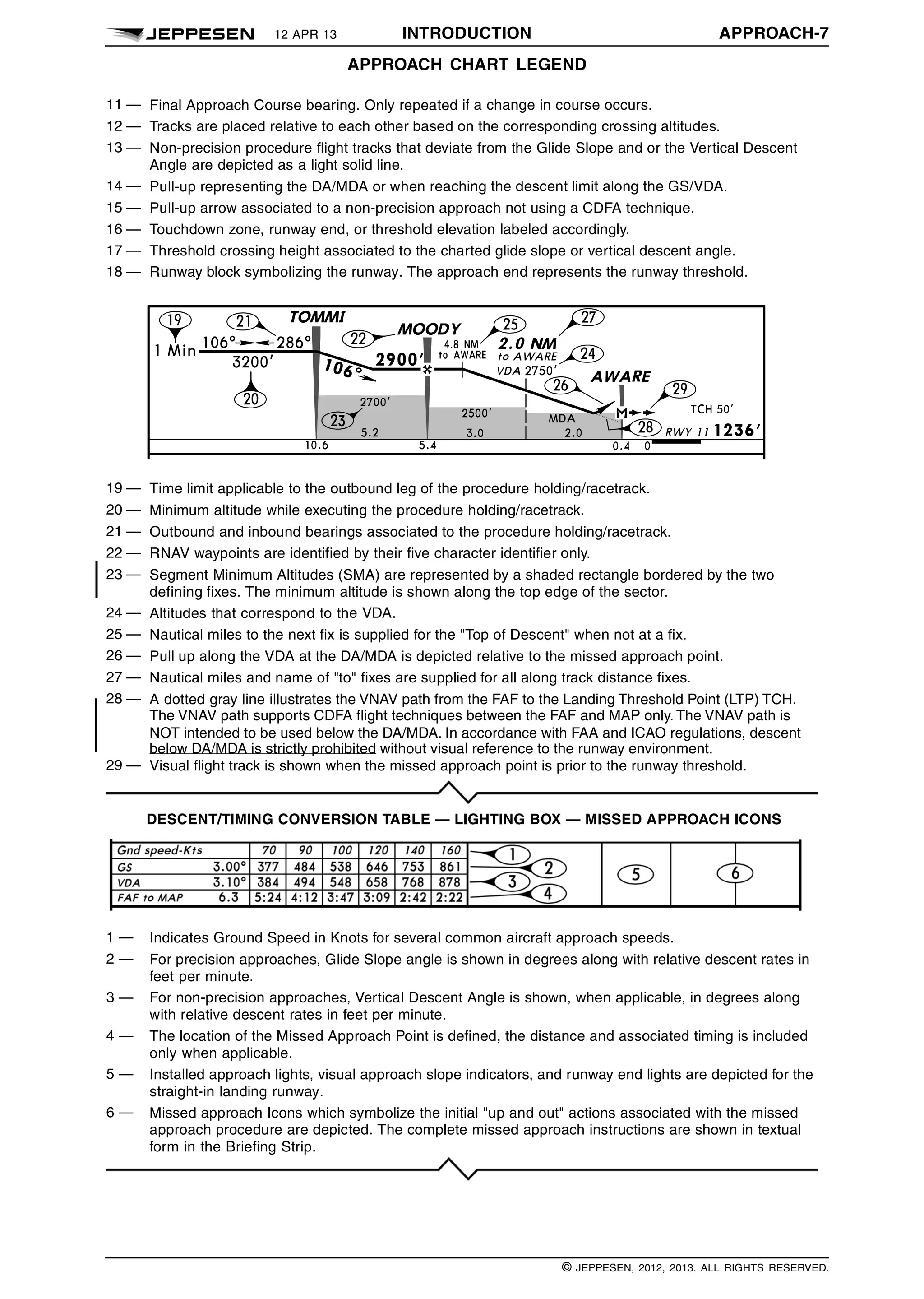 Jeppesen Glossary legends 2016 | PDF