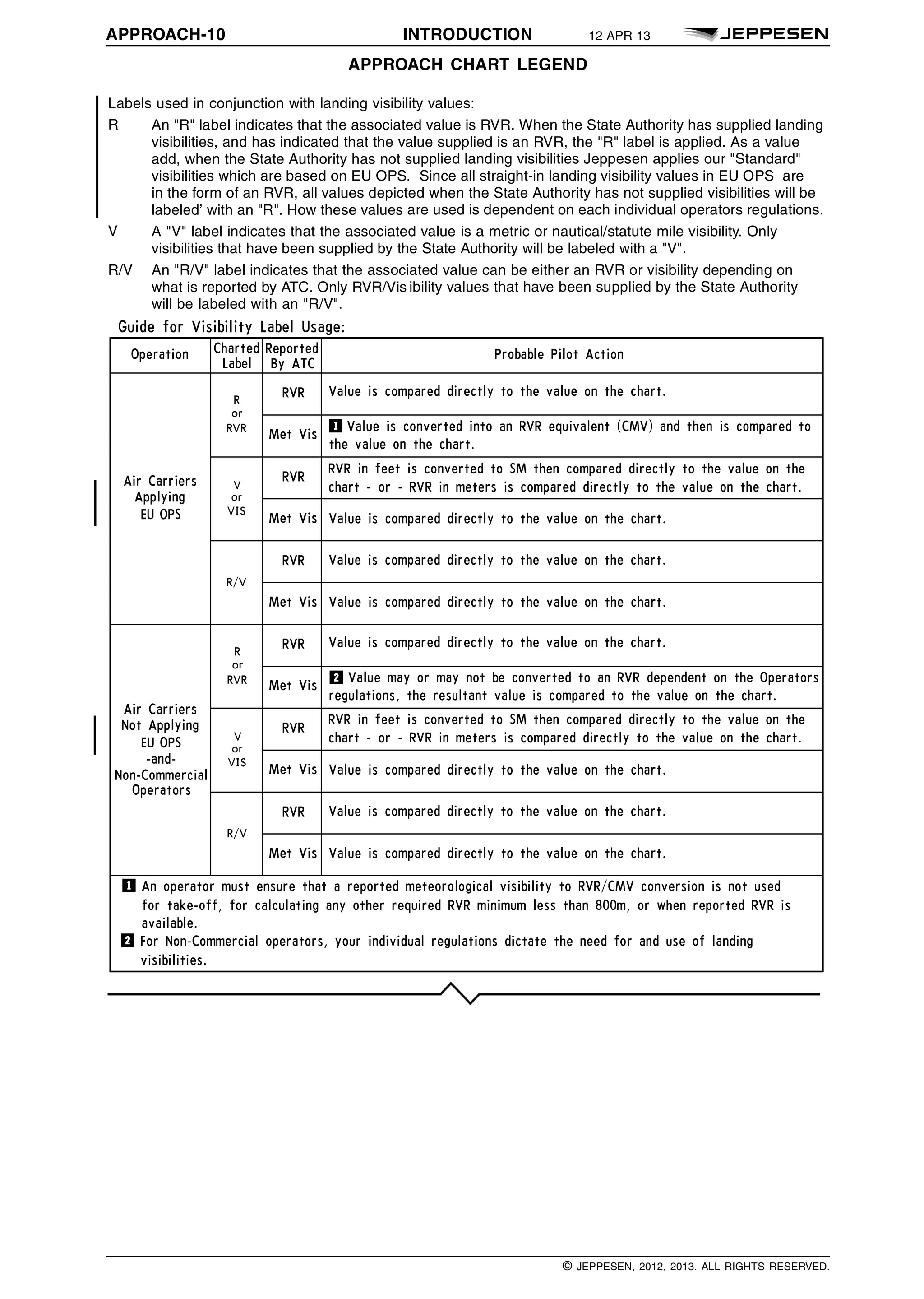Jeppesen Glossary legends 2016 | PDF