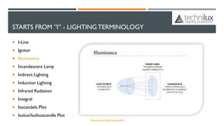 Glossary - Light Bulb and Lighting Terms | PPT