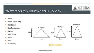Glossary - Light Bulb and Lighting Terms | PPT