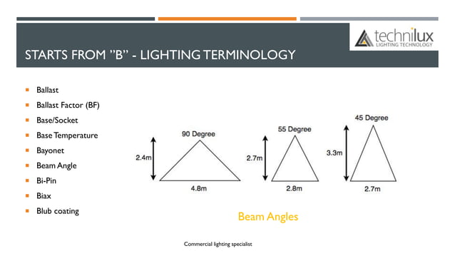 Glossary - Light Bulb and Lighting Terms | PPT