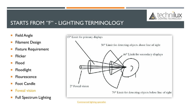 Glossary - Light Bulb and Lighting Terms | PPT