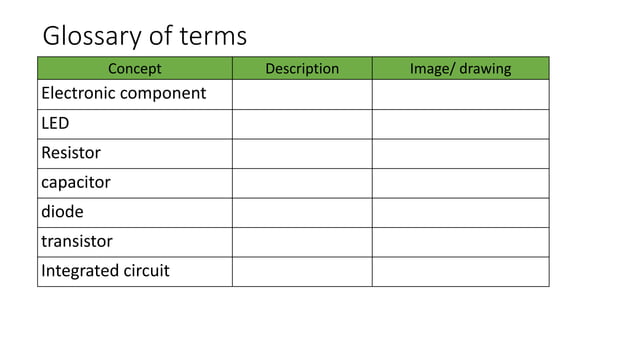 Glossary Electronic basic components.pptx