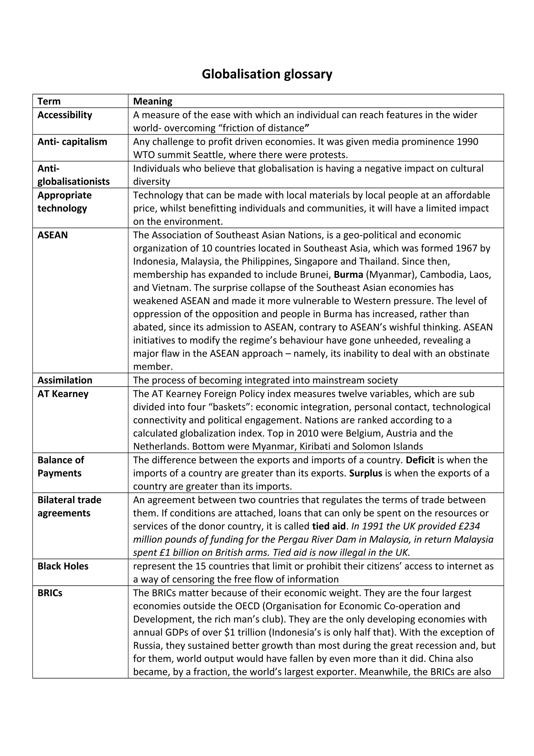 Glossary globalisation | DOC