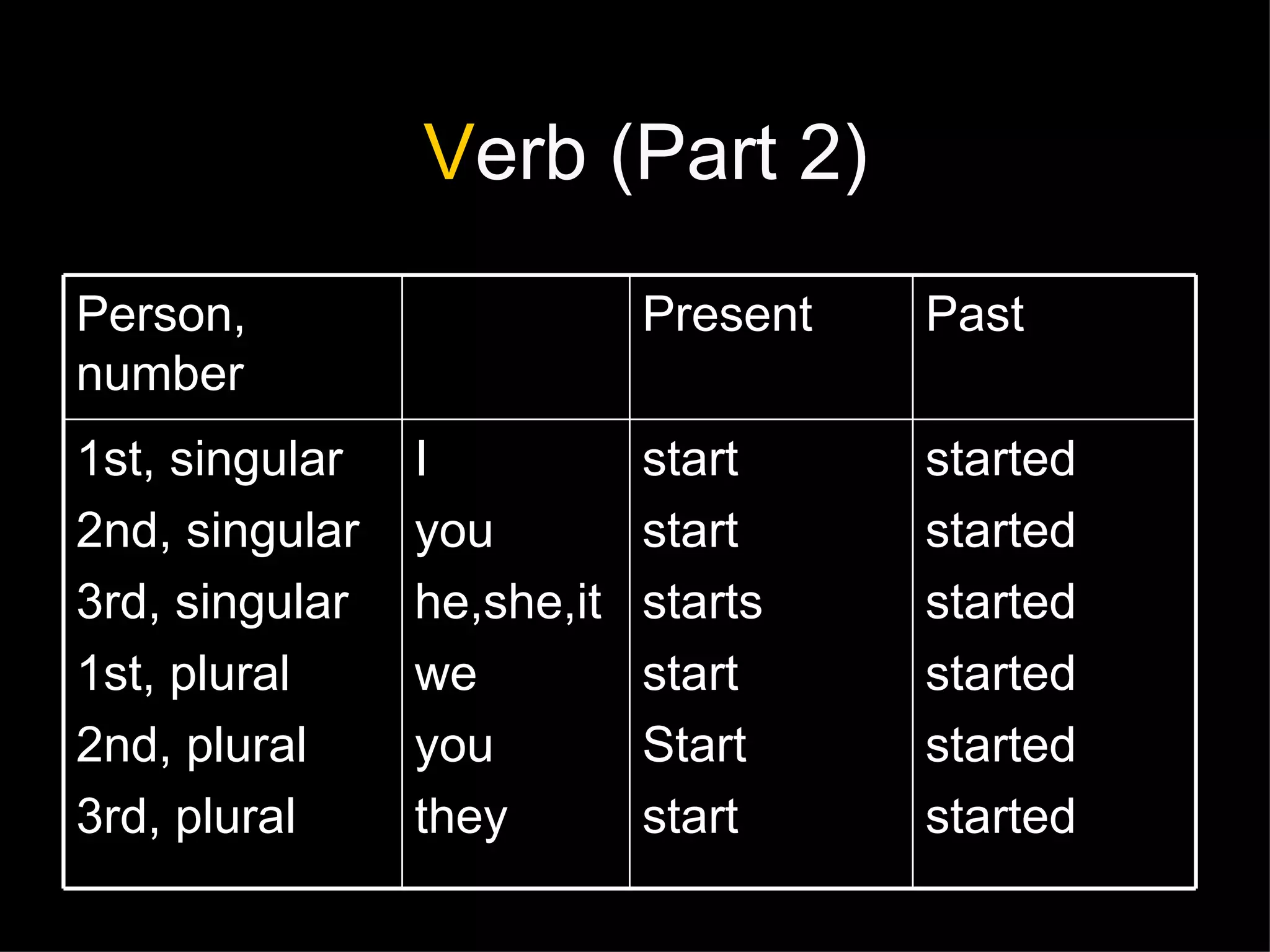 Glossary of Grammatical Terms | PPT