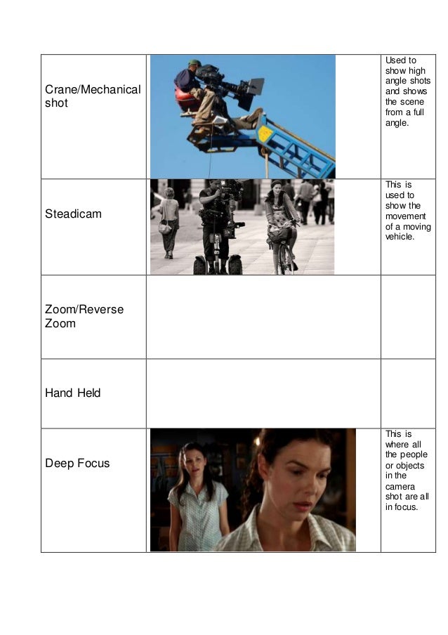 camera shots glossary