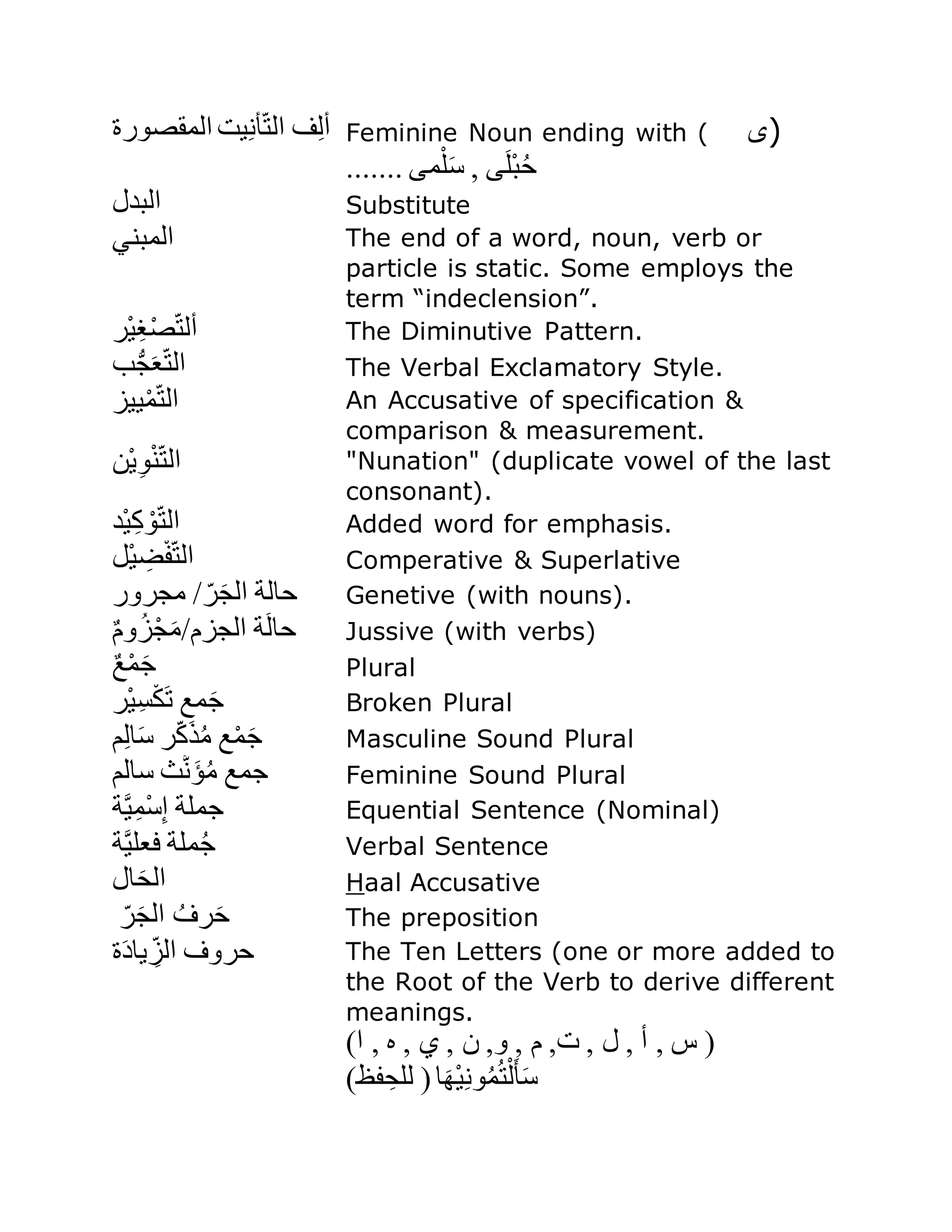 Glossary of arabic grammar | DOCX