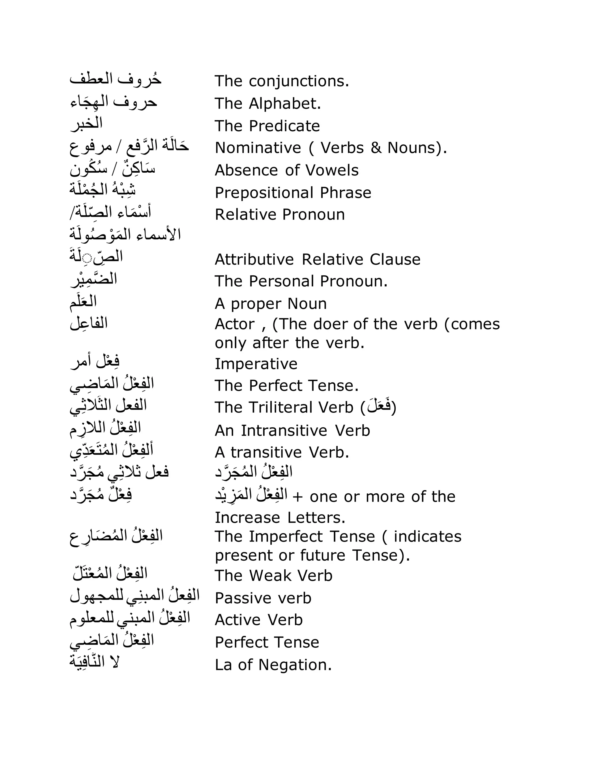 Glossary of arabic grammar | DOCX