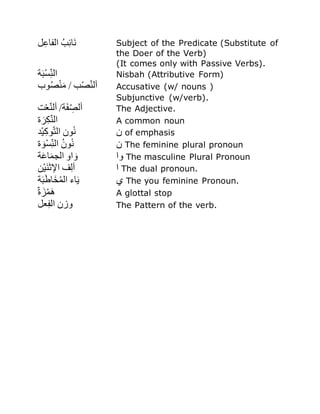 Glossary of arabic grammar | DOCX