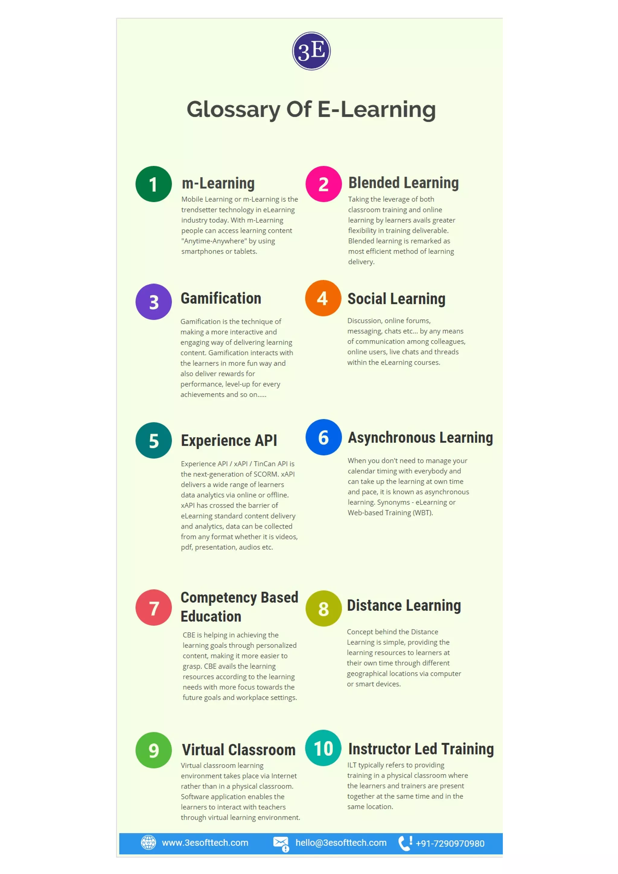 Glossary of eLearning | PDF