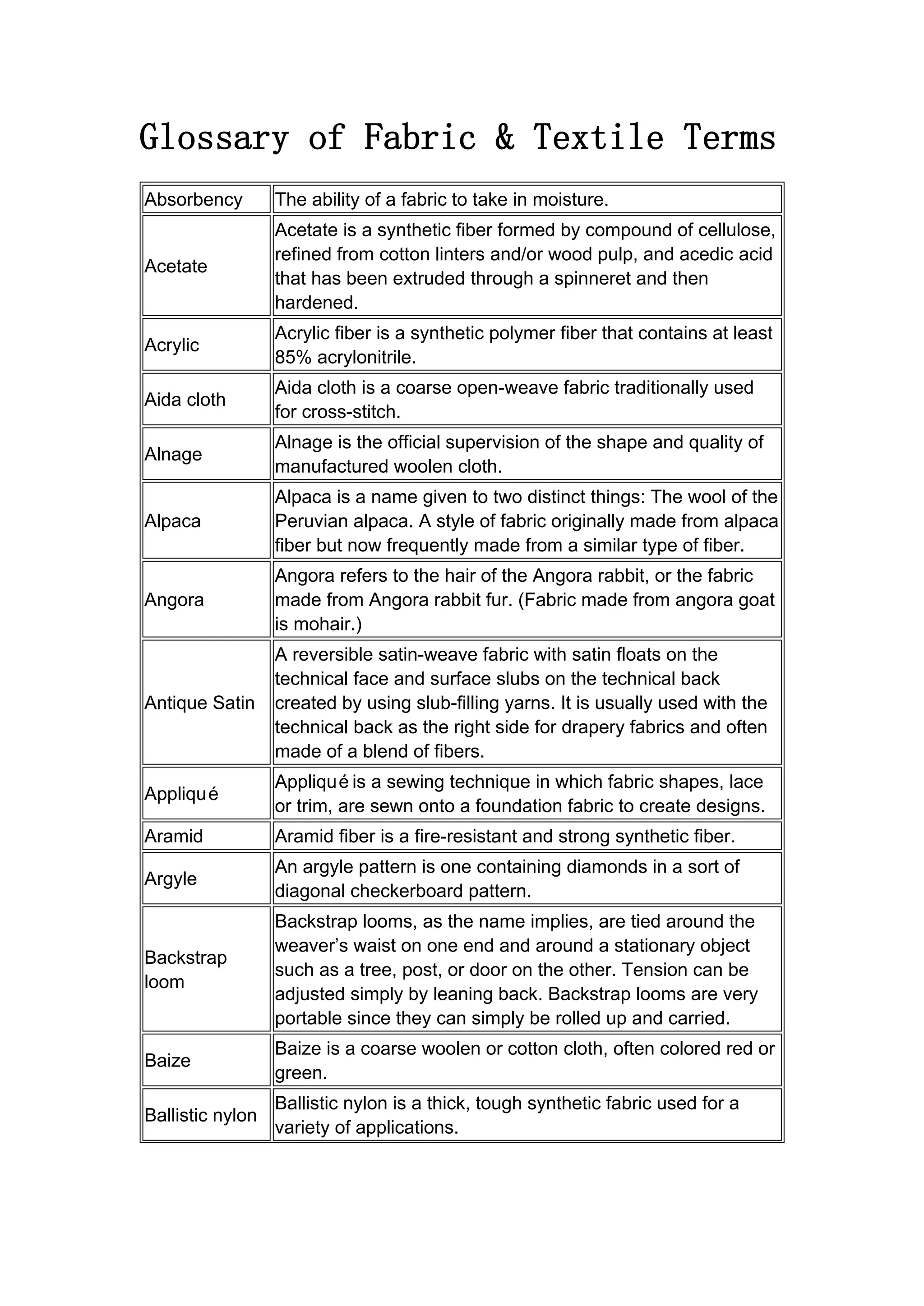 Glossary of Fabric & Textile Terms | PDF | Women\'s Outerwear | Women ...