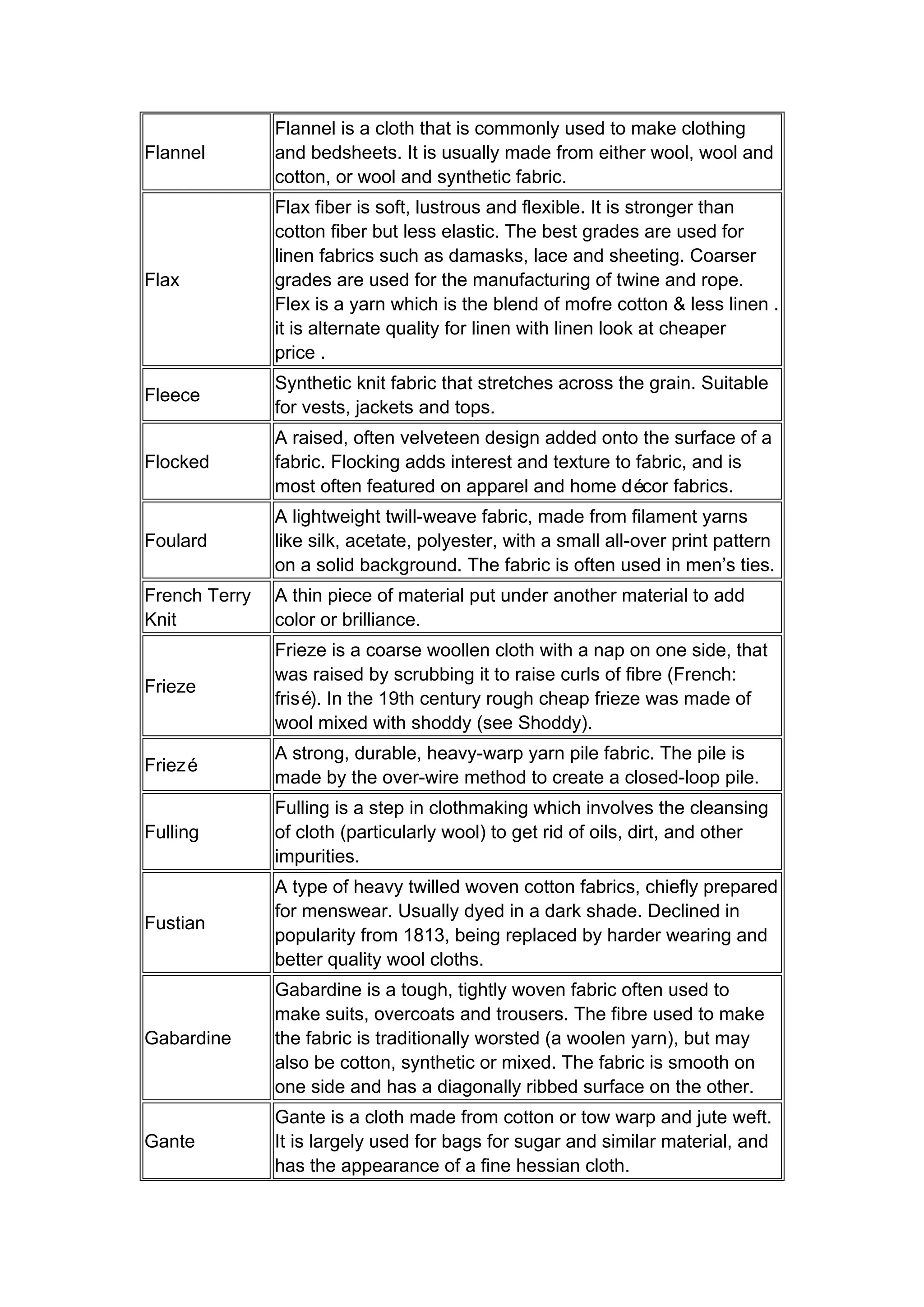 Glossary of Fabric & Textile Terms | PDF